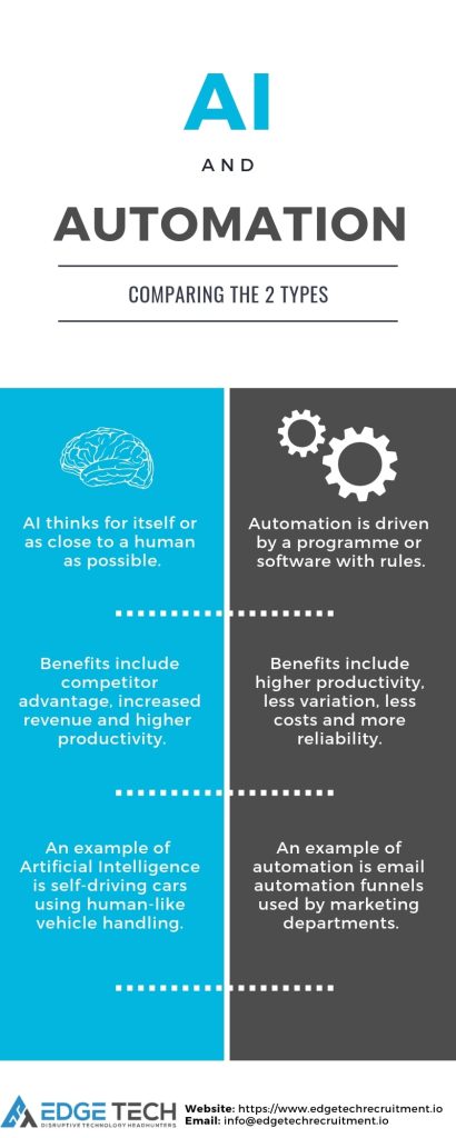 What’s the Difference Between Artificial Intelligence and Automation ...